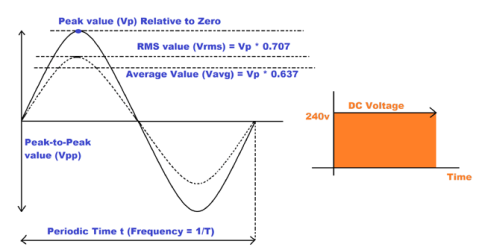 AC Circuit Theory | Circuit Digest